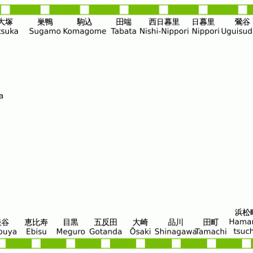 Yamanote - L'inévitable ligne de train circulaire à Tokyo